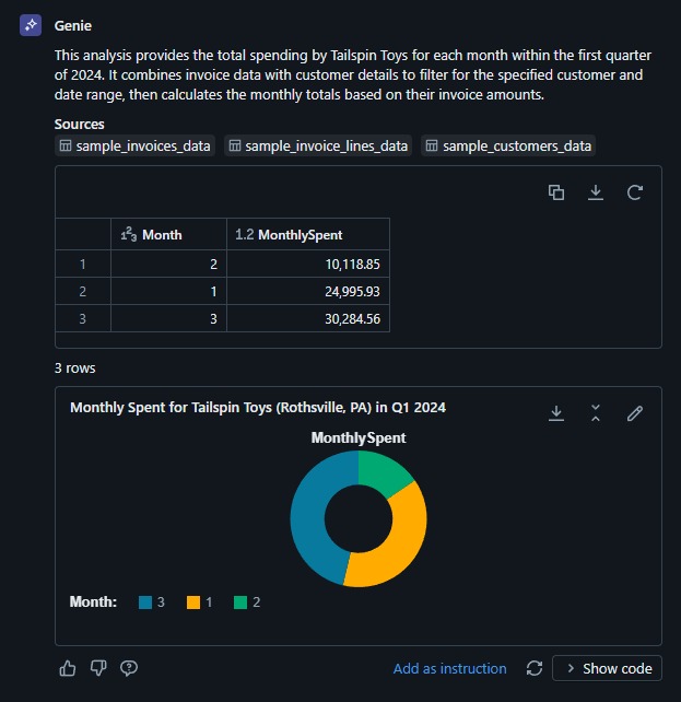 Databricks Genie: Unlocking AI-Powered Data Insights with OpenAI